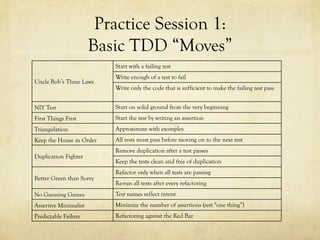 Basic TDD moves | PDF