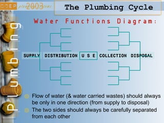 BASIC Manual Plumbing NOTES documents .pdf