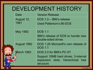 basic ms dos commands and theory in OSystem | PPT | Operating Systems | Computer Software and ...
