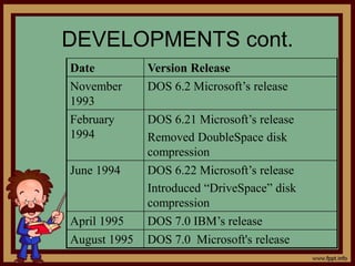basic ms dos commands and theory in OSystem | PPT