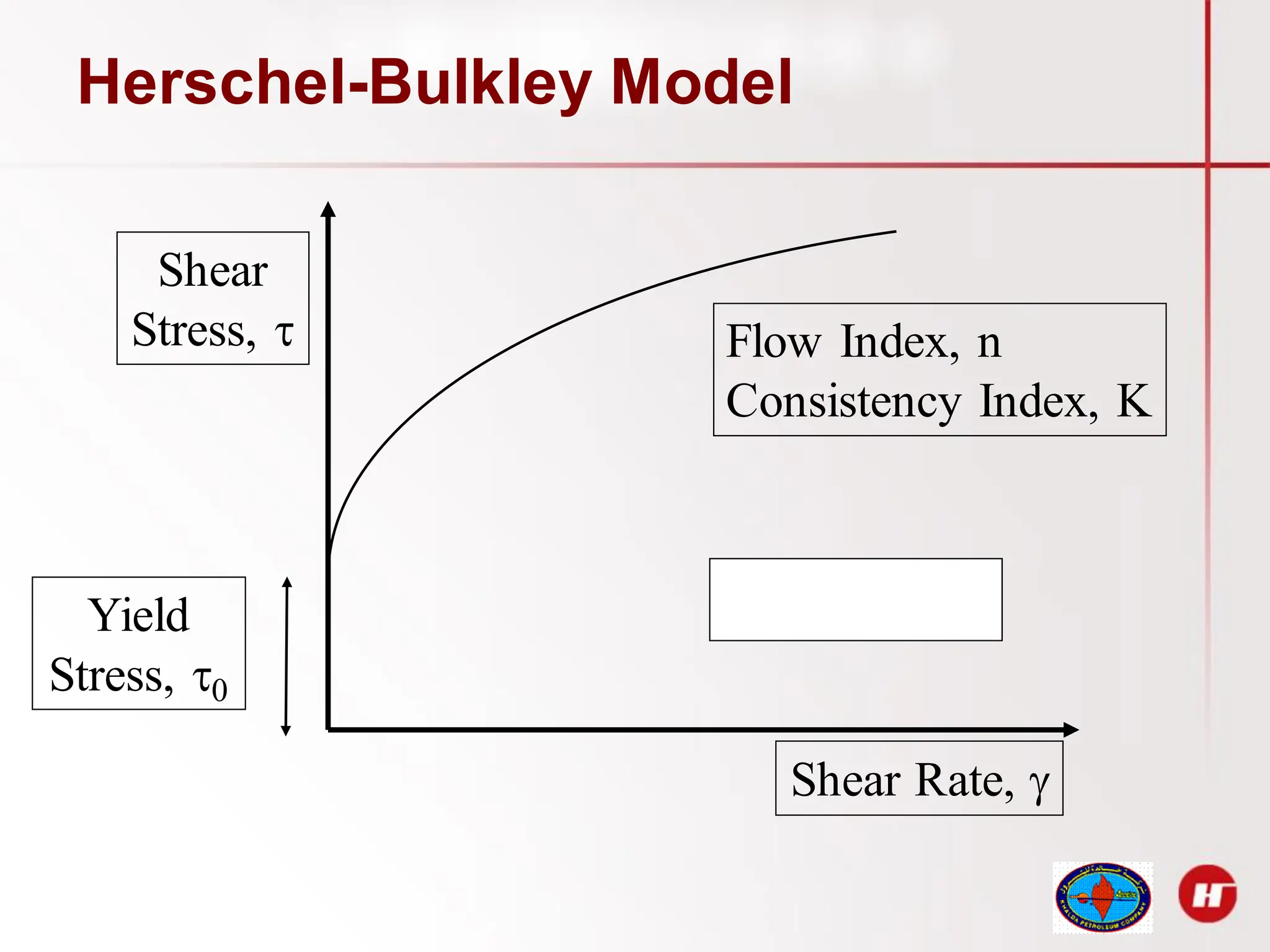 Basic Mud Engineering in oil and gas Course.pdf