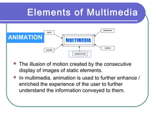Basicmultimedia | PPT