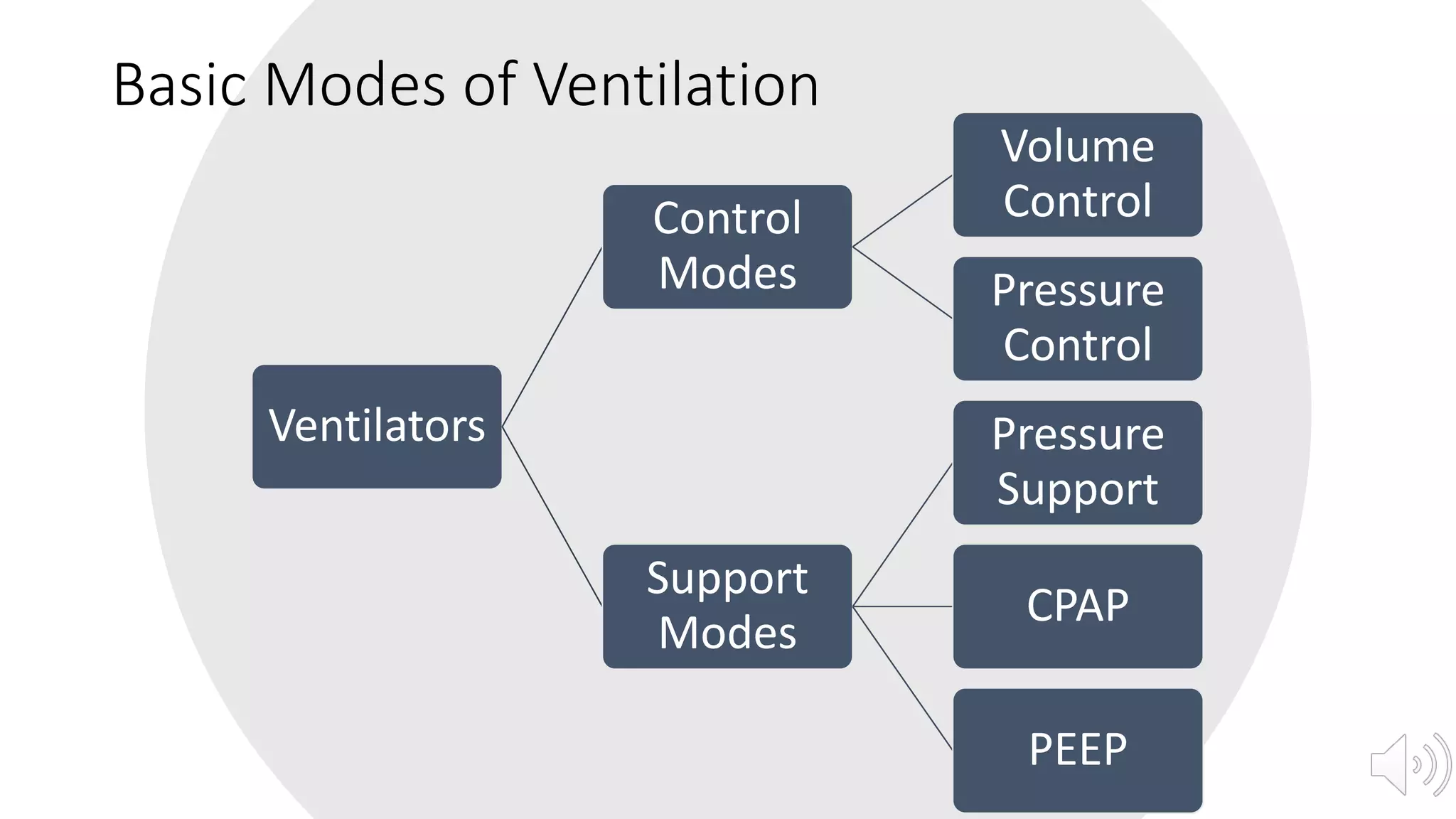 Basic Modes of Mechanical Ventilation | PPT