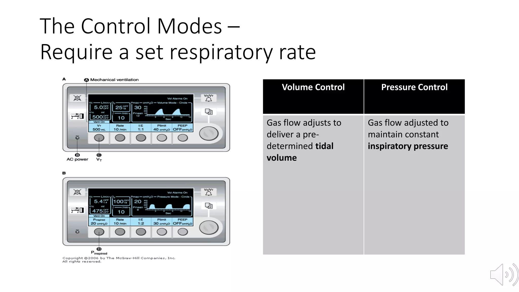 Basic Modes of Mechanical Ventilation | PPT