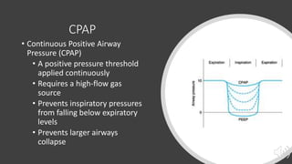 Basic Modes of Mechanical Ventilation | PPTX
