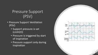 Basic Modes of Mechanical Ventilation | PPT