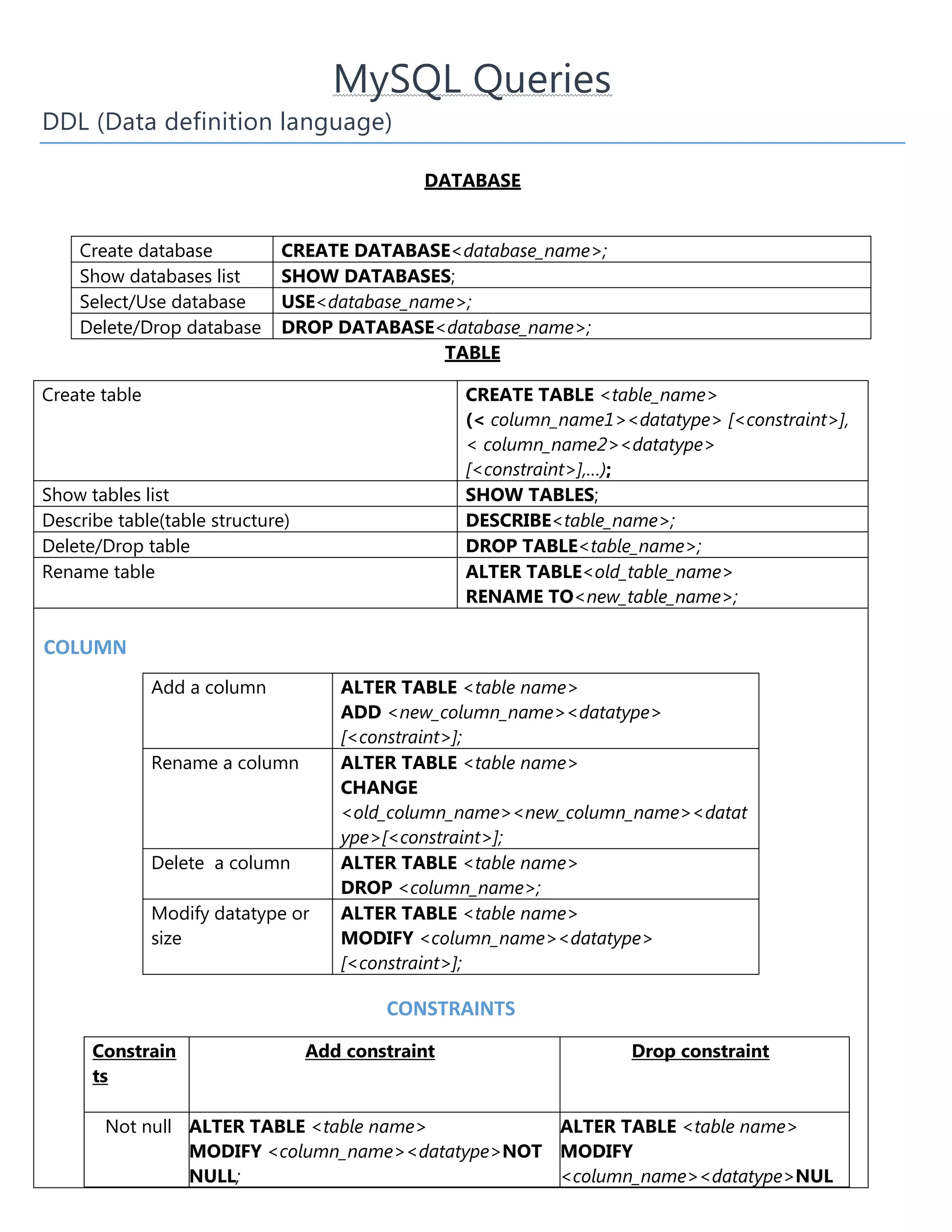 Basic MySQL queries | PDF