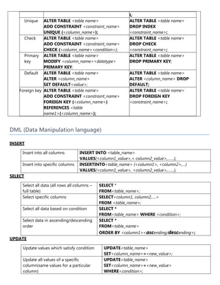 Basic MySQL queries | PDF
