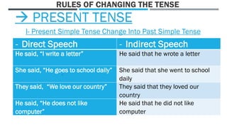 Basic Narration - (Direct and In-direct speech) | PDF