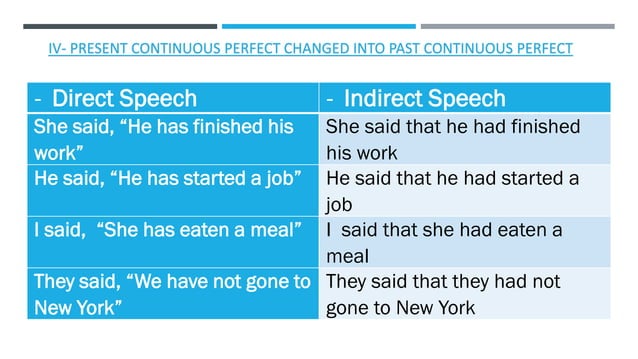 Basic Narration - (Direct and In-direct speech) | PDF