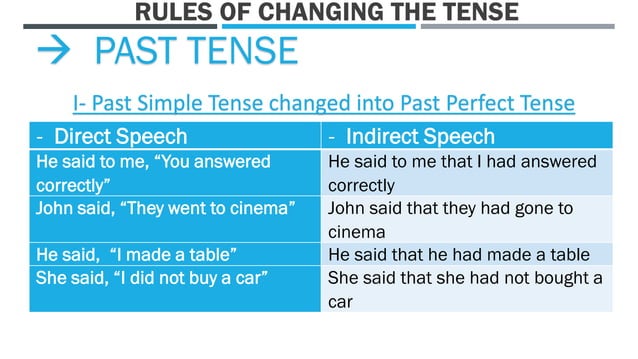 Basic Narration - (Direct and In-direct speech) | PDF