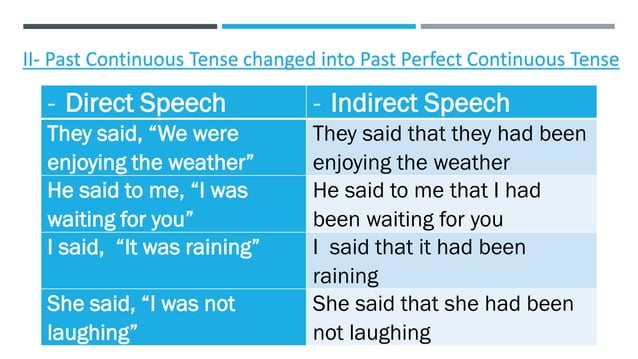 Basic Narration - (Direct and In-direct speech) | PDF