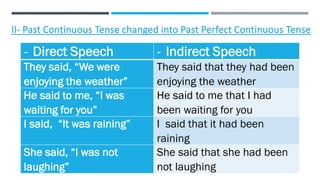 Basic Narration - (Direct and In-direct speech)