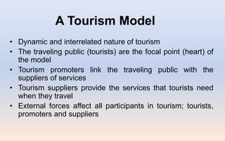 Tourism Foundation Basics | PPSX