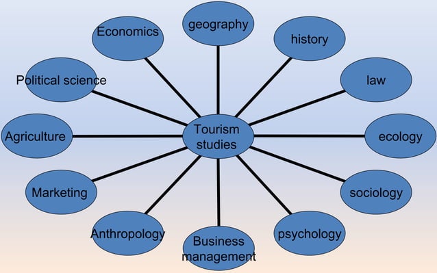 Tourism Foundation Basics | PPSX | Business | Business and Finance