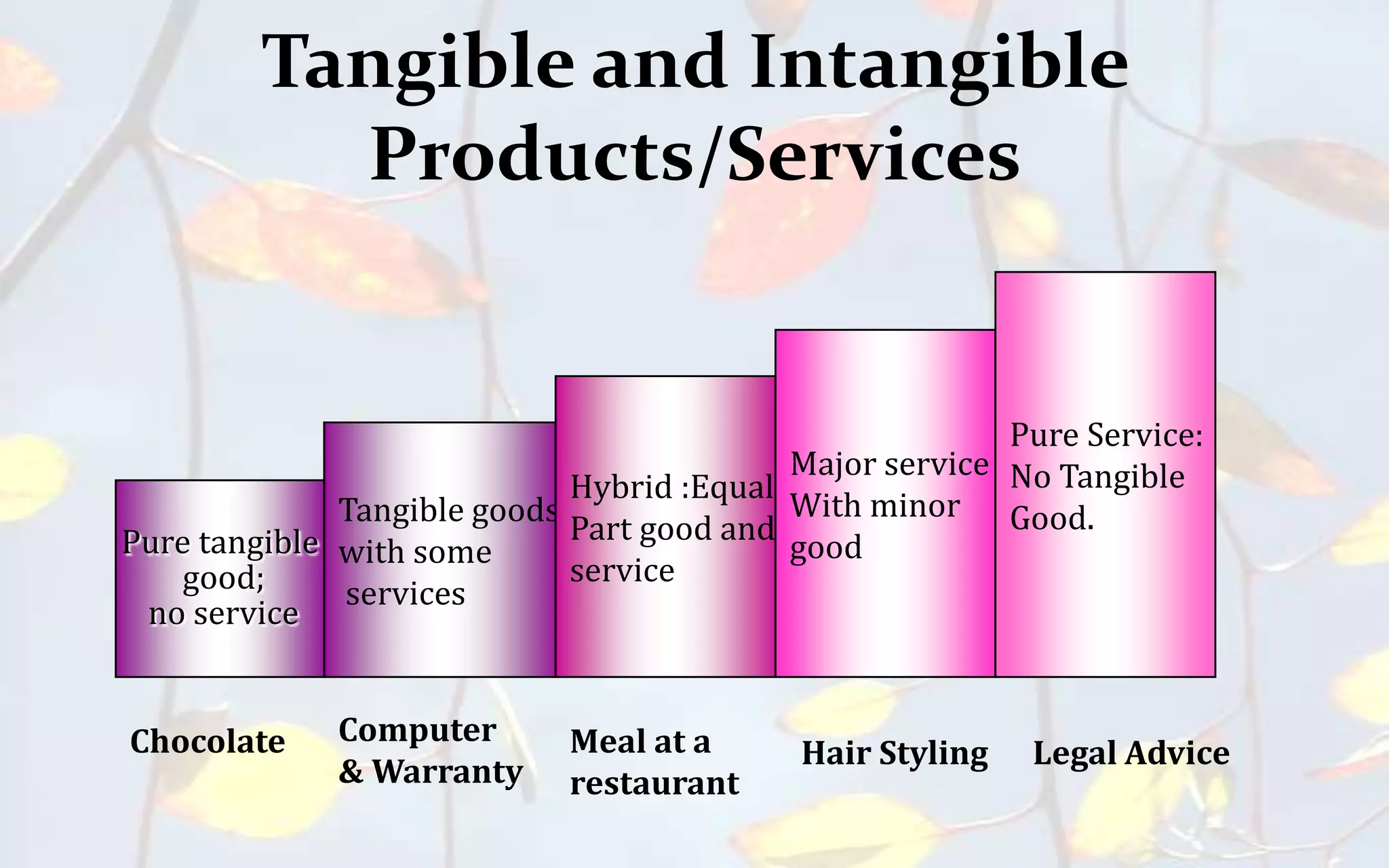 Basic nature of tourism | PPTX | Travel Preparation and Advice | Travel