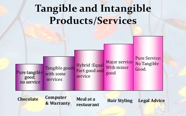 Basic nature of tourism