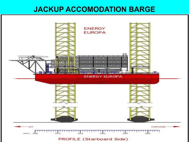 Basic Naval Architecture (3).ppt