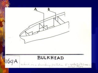 Basic naval terms | PPT | Sailing | Sports