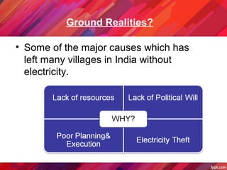 Basic needs of rural india | PPT