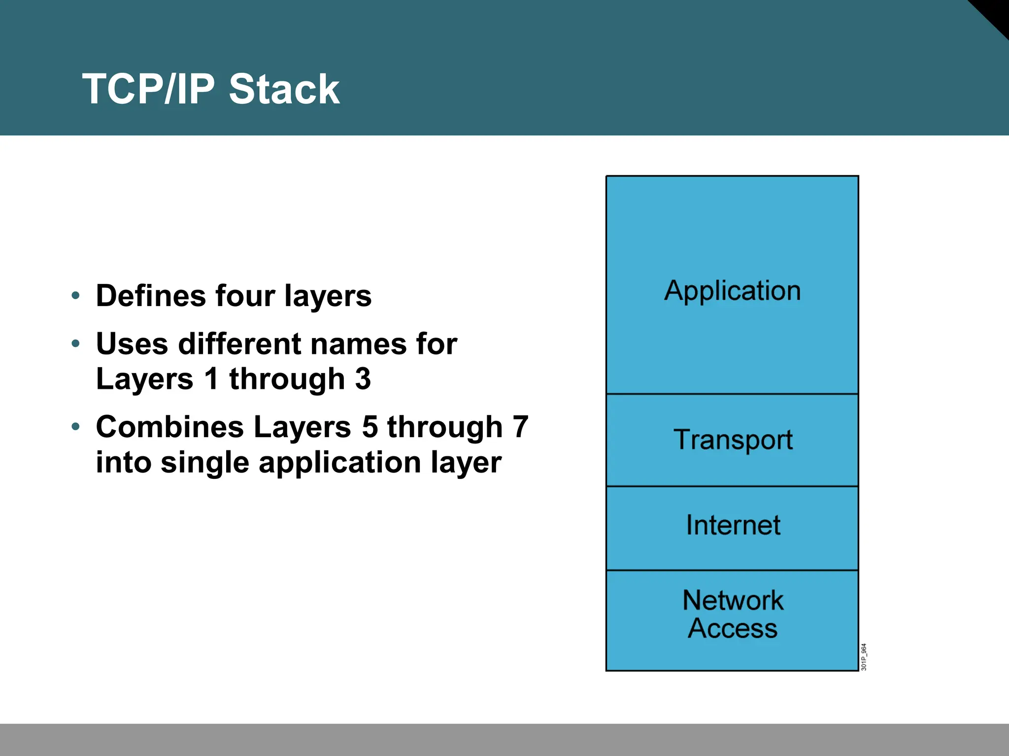 Basic Network cisco depth of basic knowledge I. All technologies.pdf