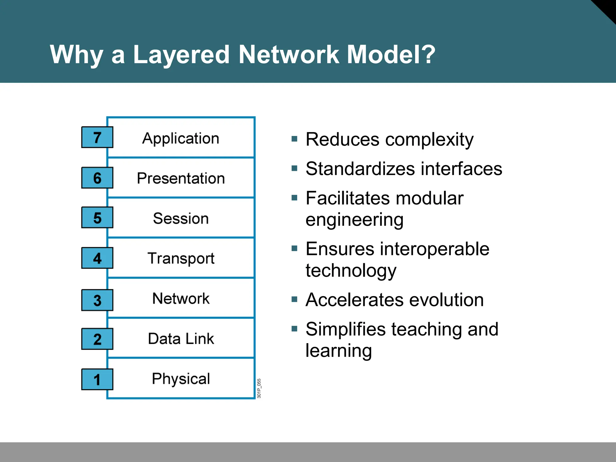Basic Network cisco depth of basic knowledge I. All technologies.pdf
