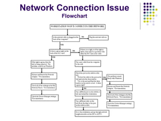 Basic Network And Hardware Troubleshooting | PPT