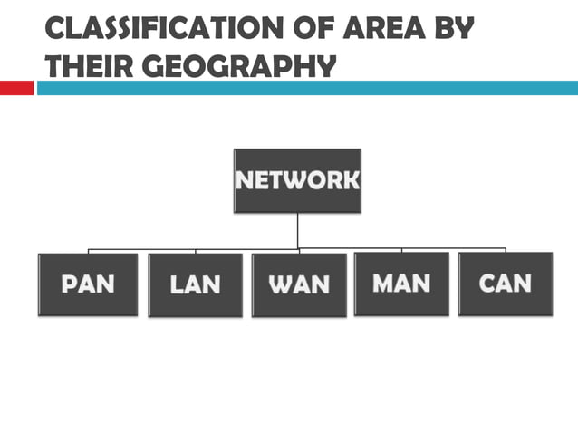 Introduction to computer network | PPTX