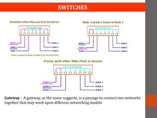 Basic networking | PPTX | Computer Networking | Computing