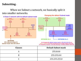 Basic networking | PPTX | Computer Networking | Computing