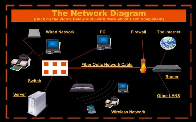 Basic Networking.ppt