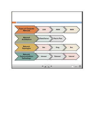 Basic networking concepts | DOCX