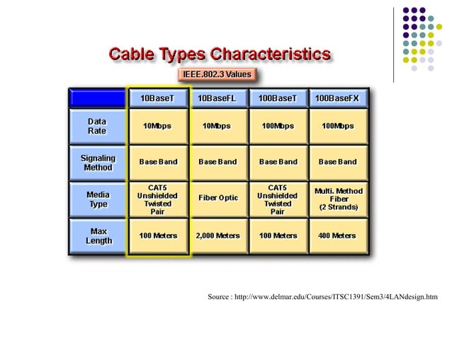 Basic networking hardware pre final 1 | PPT