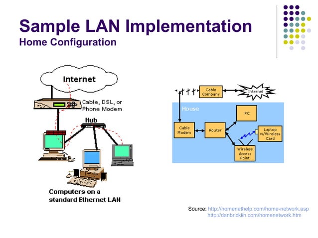 Basic networking hardware pre final 1 | PPT
