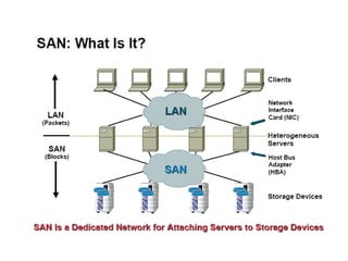 Basic Networking And Topologies Explained Ppt