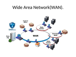 basic networking and topologies explained.ppt