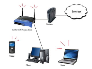basic networking and topologies explained.ppt