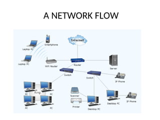 basic networking and topologies explained.ppt