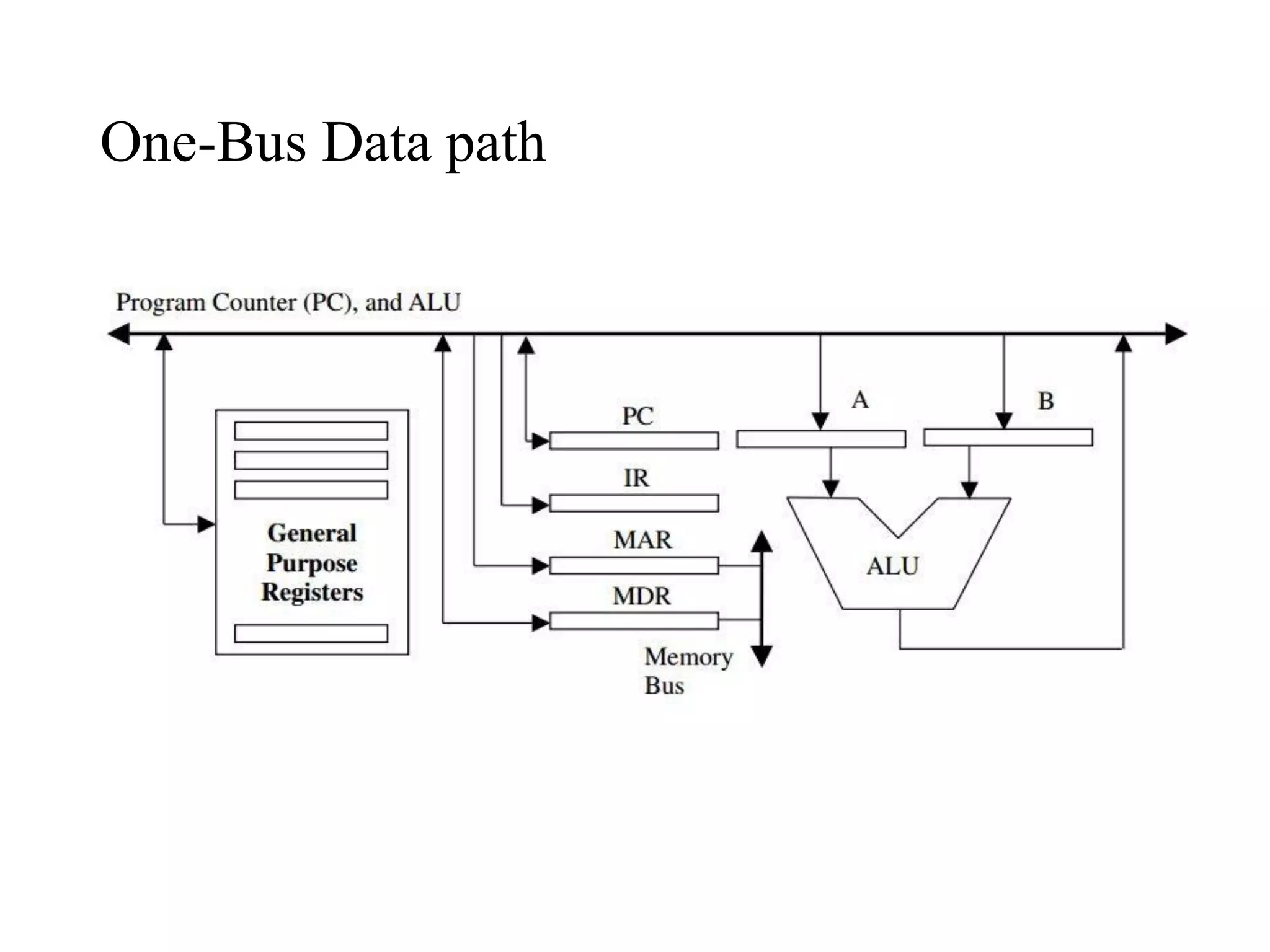 Basic non pipelined cpu architecture | PDF