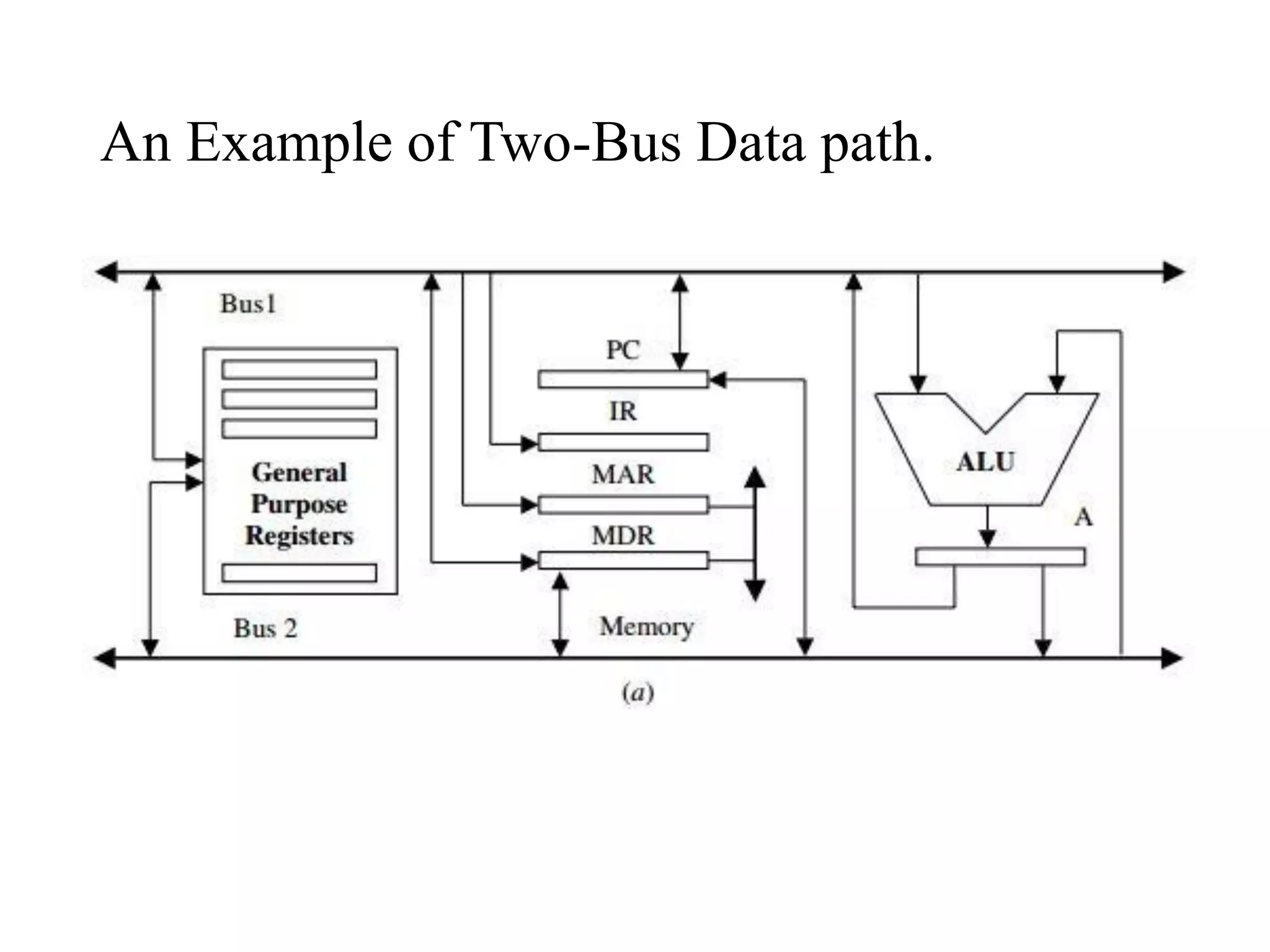Basic non pipelined cpu architecture | PDF