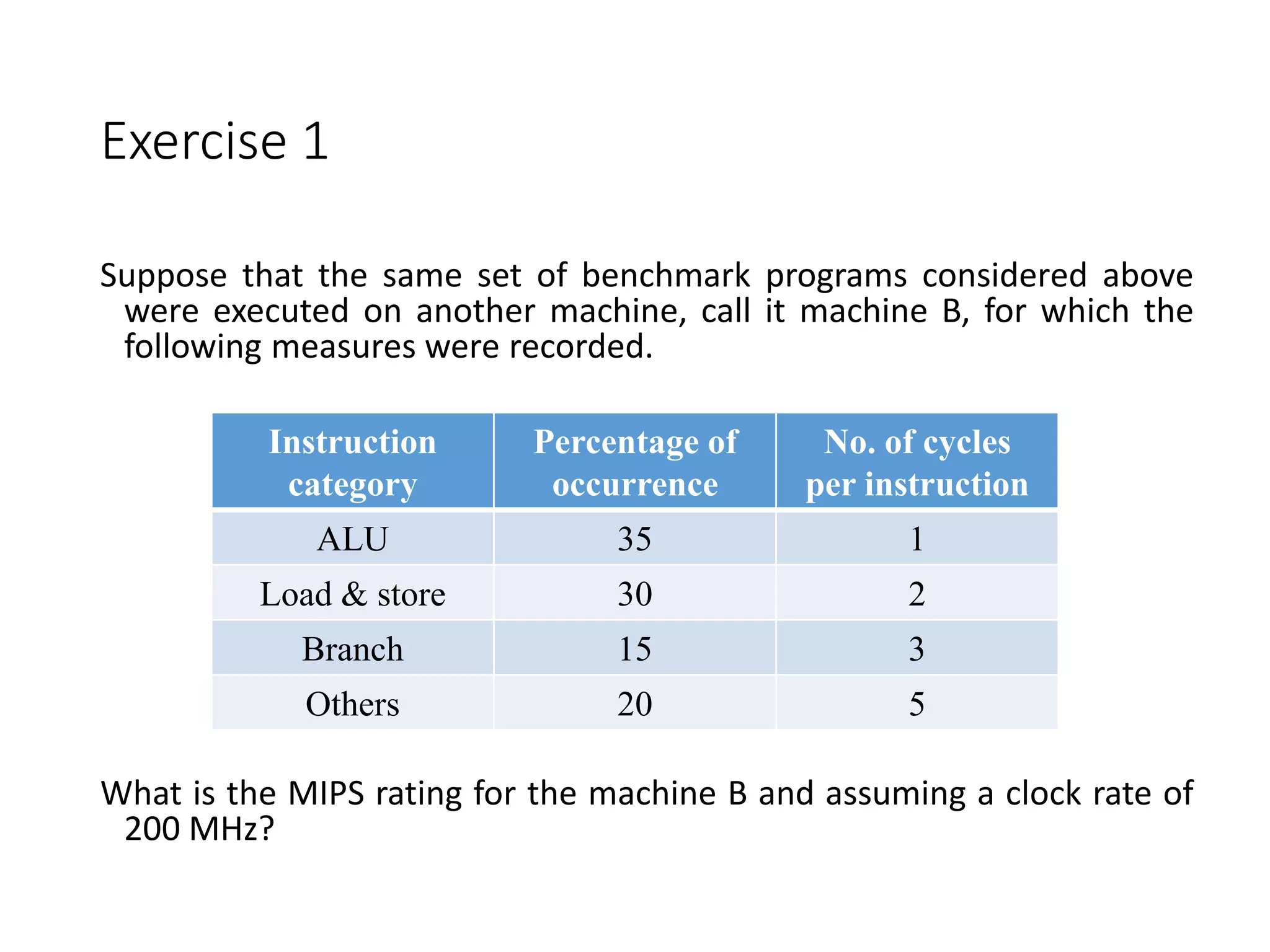 Basic non pipelined cpu architecture | PDF