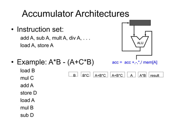 Basic non pipelined cpu architecture | PDF