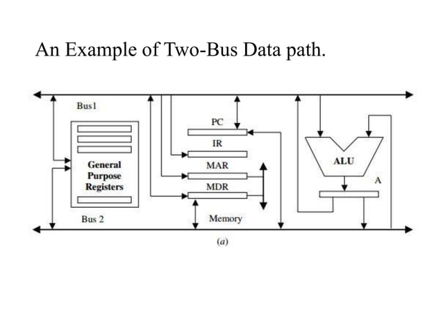 Basic non pipelined cpu architecture | PDF
