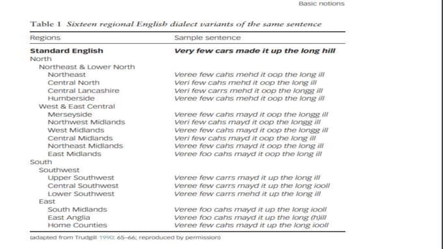 Basic notions; language variation and levels | PPT