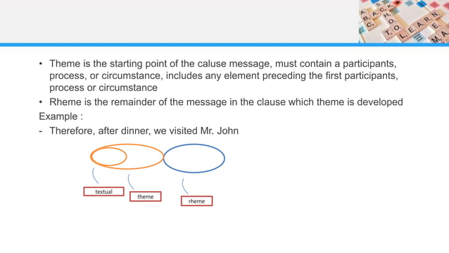 Basic Notions of Functional Grammar by Group 2.pptx