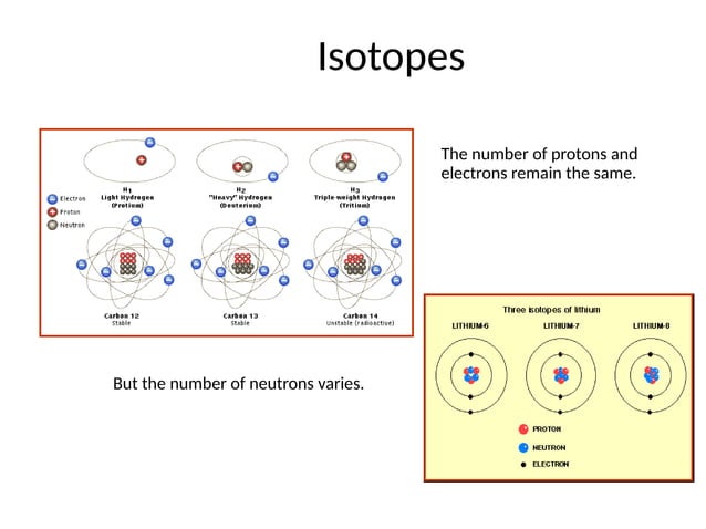 basic_nuclear_physics, Class for CBRN.pptx