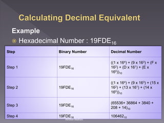 Basic of number system | PPSX