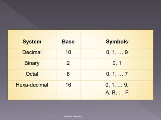 Basic of number system | PPSX