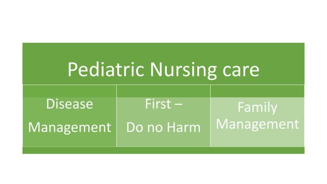 Basic nursing care in child ward | PPT