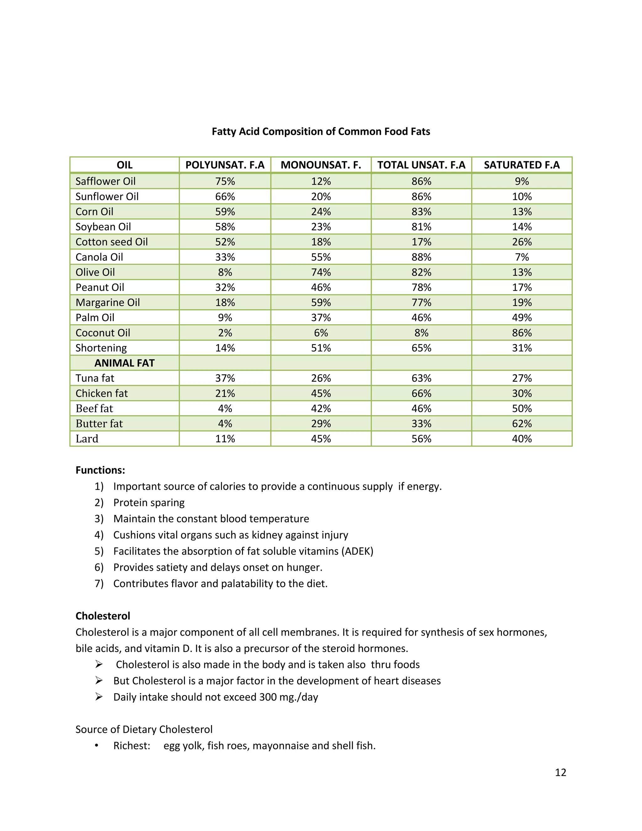 Basic nutrition (pdf) | PDF
